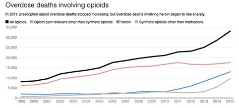 Line Graph Examples Data Literacy Writing Support