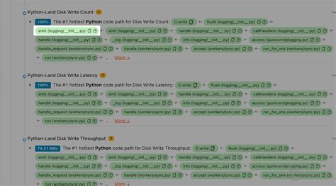 Pinpointing The Python Code Paths With High Disk Io Using Openresty Xray Openresty Official