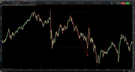 Download The Quasimodo Mt4 Technical Indicator For Metatrader In