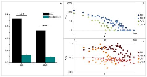 Network Based Meta Analysis Prediction Of Microenvironmental Relays