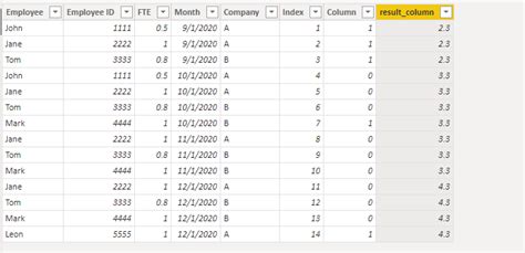 calculating ytd fte by distinct employee id microsoft fabric community