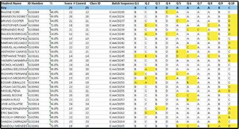 Results Grid Report Apperson