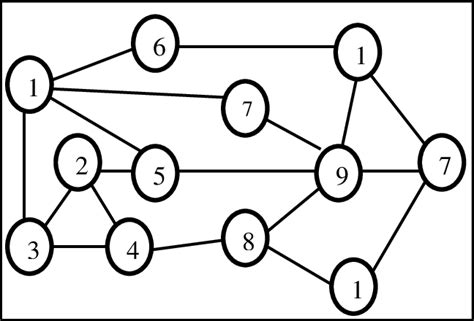 Proposed Network Model Download Scientific Diagram