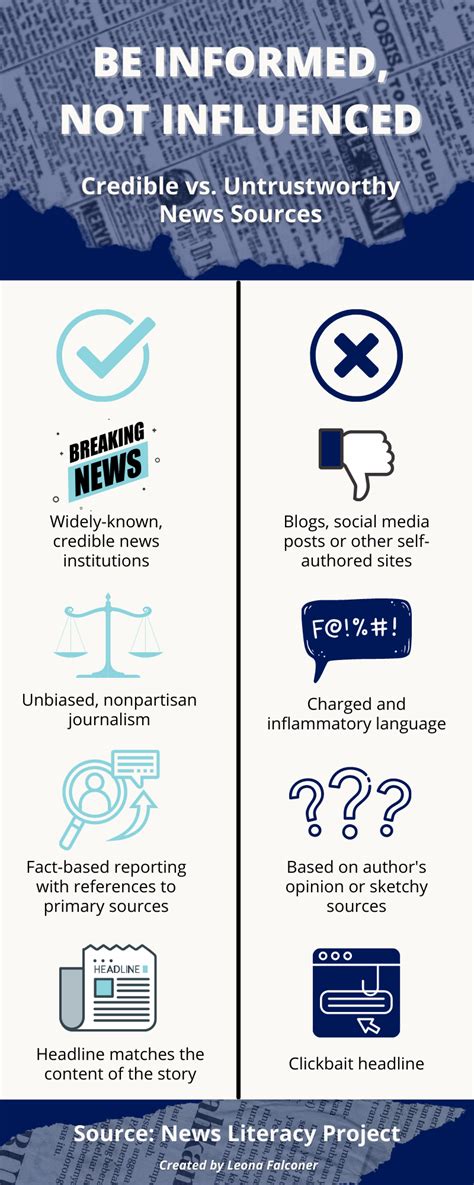 Practicing News Literacy In A Digital World Tips And Tricks To