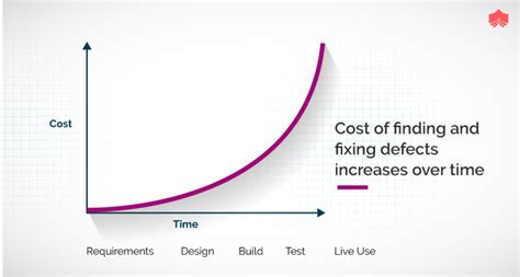 Agility In QA Mindset Is A Key To Success In The Agile Era