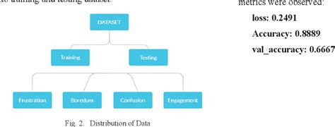 Figure 2 From A Coherent Way Of Detecting Learners Academic Emotions Via Live Camera Using Cnn