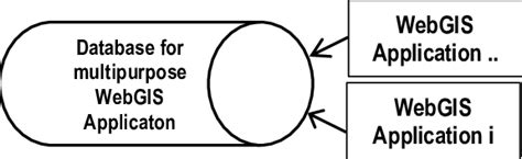 The Database Design Approach On Webgis1 Download Scientific Diagram