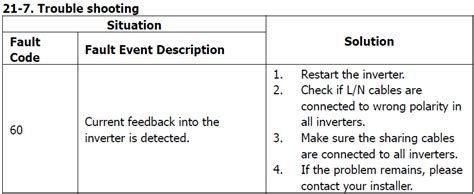 error code 60 on axpert 4kw inverters power forum renewable