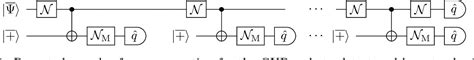 Figure 2 From Quantum Error Correction With The Toric Gottesman Kitaev