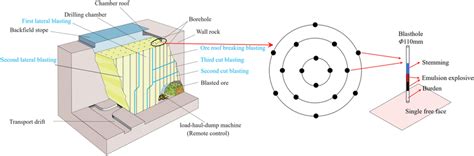 Schematic Diagram Of The Stope Layout And The Boreholes Arrangement In Download Scientific