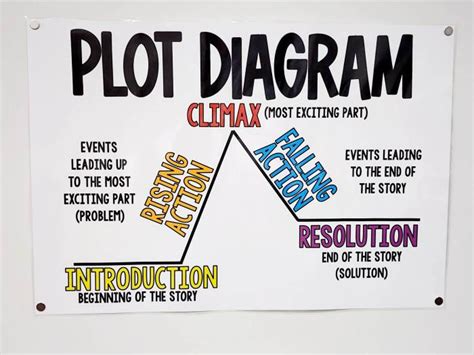 Reading Anchor Charts