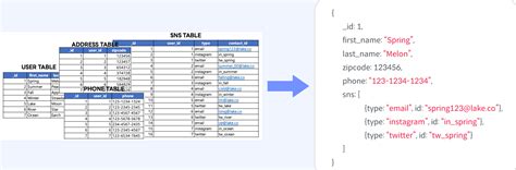[db] mongodb