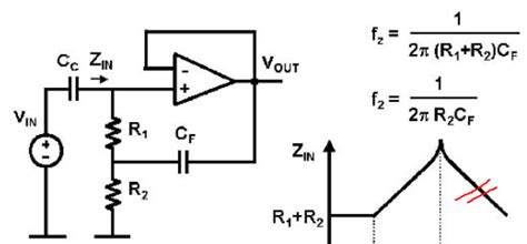 Circuit Analysis Problems With Specific Case Of Blackman Formula For