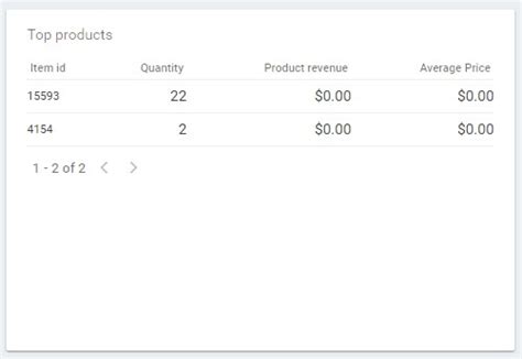 Android Firebase Dashboard Doesnt Show Price Values Stack Overflow