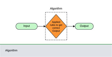 Algorithm In Data Structure