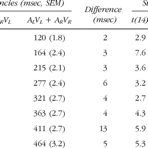 Phase Shift Analysis Download Table