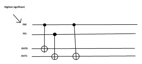 Quantum Gate Implementing Simons Oracle For A 21 Function Quantum