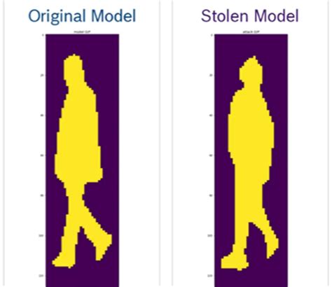 Understanding Types Of Ai Attacks Ai Infrastructure Alliance