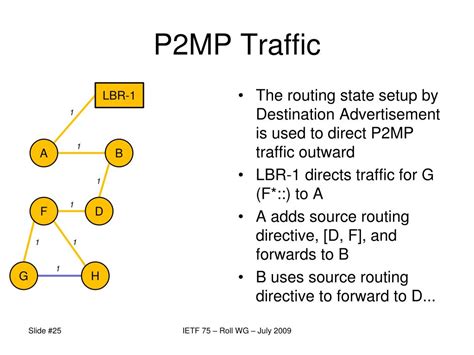 Ppt Rpl Ripple Routing Protocol For Low Power And Lossy Networks