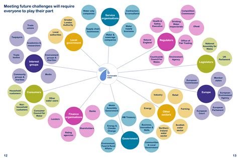 Reporting The Water Industry Key Performance Indicators The Help Me