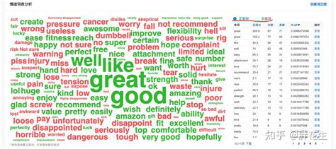 无需编程教你完成高阶英语文本分析不只有词频统计 知乎