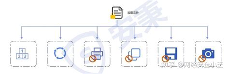 如何对源代码加密？五个简单省事的源代码加密妙计，不容错过！ 知乎