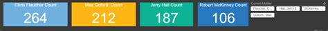 Powerbi My Slicer Isn T Filtering What S In My Data Cards Just My Table In Power BI Stack