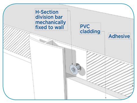 Installing Instructions For Trovidur Ec Cladding Sheets