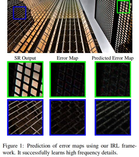 开源人工智能图像超分辨率算法通过增量残差学习改进超分辨率方法网络