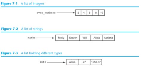 Chapter 7 Lists And Tuples Flashcards Quizlet