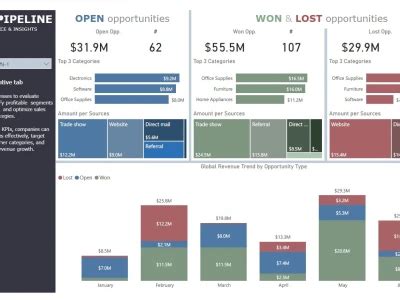 A Super Power BI Automation Solution Upwork