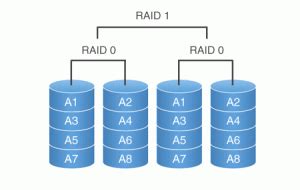RAID 10 VS RAID 01 Difference Between RAID 10 And RAID 01