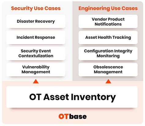 otbase ot asset management software by langner