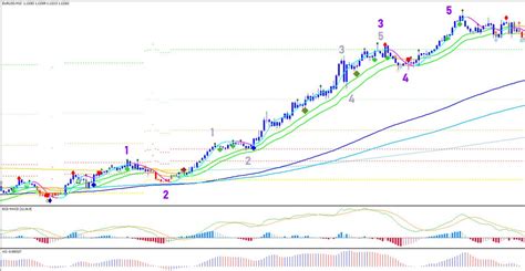Elliott Wave Patterns And Fibonacci Relationships Core Reference Guide