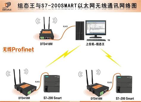 各种型号西门子plc所支持的通信协议小结 工控人家园
