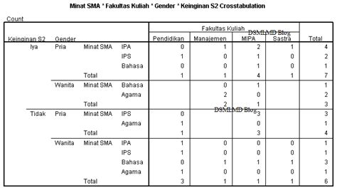 Dsmlmd Blog Cara Membuat Tabel Tabulasi Silang Lebih Dari Dua Dimensi Di Spss