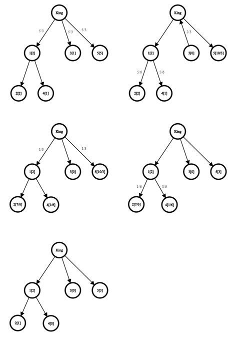 Problem J Codeforces