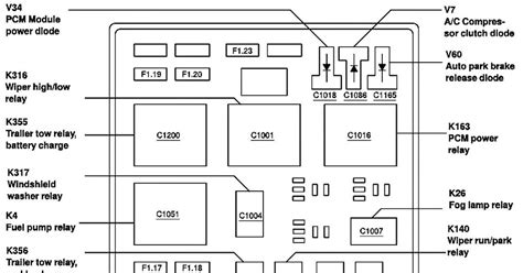 Decoding The 2001 Lincoln Navigator Fuse Box Diagram A Comprehensive Guide