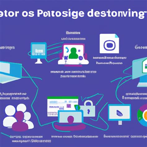Exploring Sso Technology Benefits Types And Implementation The Enlightened Mindset