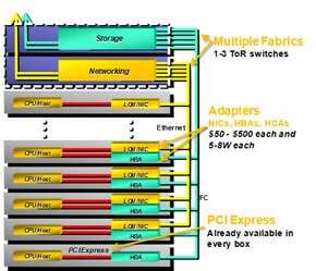 Pci Express Vs Ethernet A Showdown Or Coexistence Embedded Com