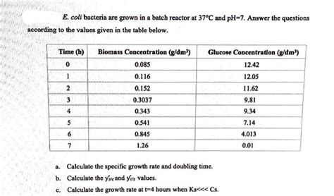 Solved E Coli Bacteria Are Grown In A Batch Reactor At 37°c