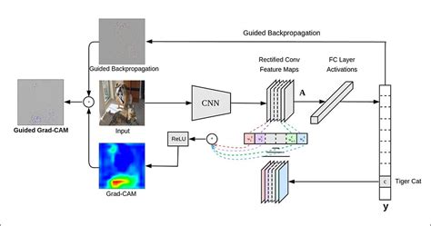What Is The Latent Space Of An Image Synthesis System Metaphysicai