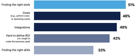 Data Governance Software Deployment Gartner Peer Community