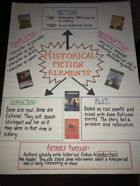 What Is Fiction Story Elements Anchor Chart Polfww