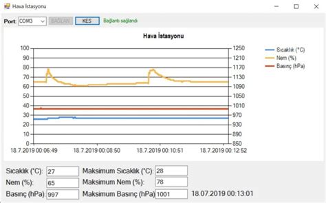 Arduino Ve C Ile Mini Hava İstasyonu Yapalım 5 Ders