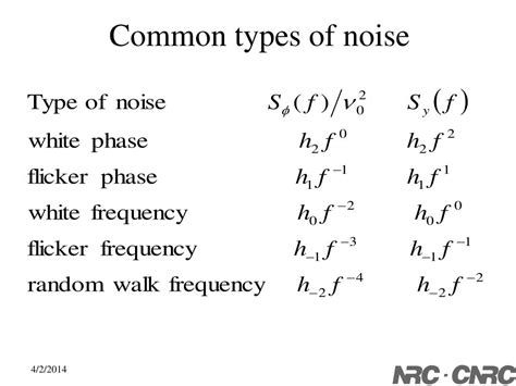 PPT Frequency Domain Methods PowerPoint Presentation Free Download ID