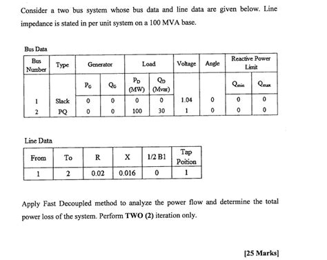 Consider A Two Bus System Whose Bus Data And Line Data Are Given Below Line Impedance Is Stated