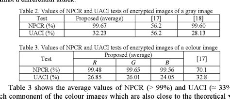 table 2 from secret image sharing scheme based on a boolean operation semantic scholar