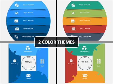 Acceptance Test Driven Development PowerPoint And Google Slides Template