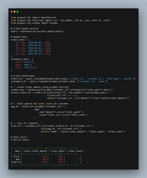 How To Get Customer Order Data In Pyspark Deepthi U K S N Posted On